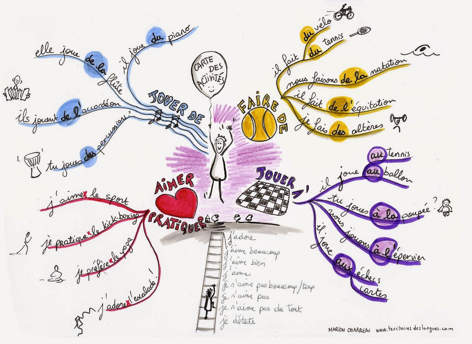 Mon école FLE A1: Les activités et le verbe faire/jouer