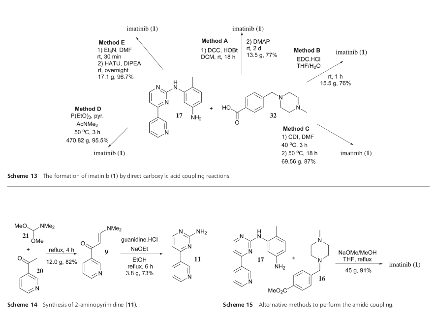 Tyrosine Kinase Inhibitors: Synthesis of Imatinib