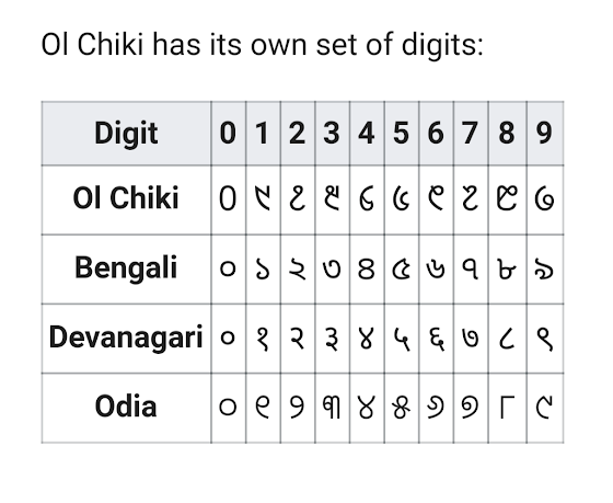 Santali alphabet (Ol Cemet'/Ol Chiki)