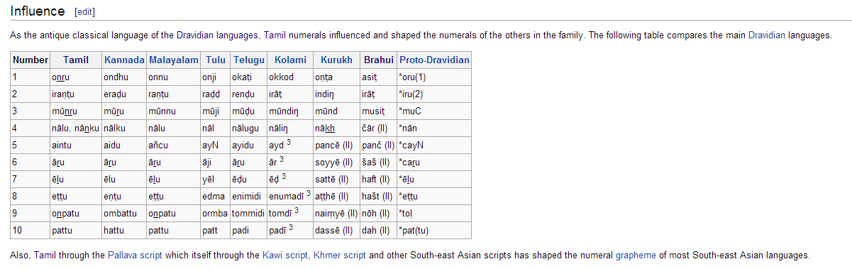 Is Brahui Language Is Really a Dravidan Language?.... : Brahui(Brahvi ...