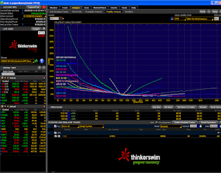 Thinkorswim - Forex Trading Platform
