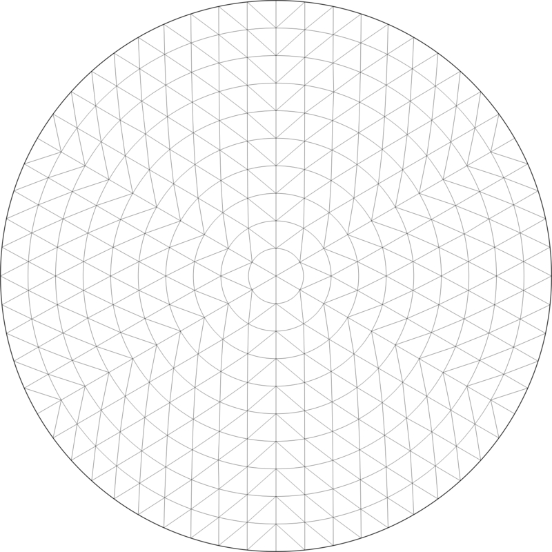 Geologi Struktur - Polar Net, Wulf Net, Schmidt Net