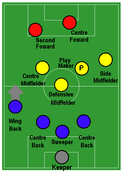 Catenaccio Taktiği, Motivasyon, Doğru Futbolcu Ve İşte İyi Bir Teknik ...