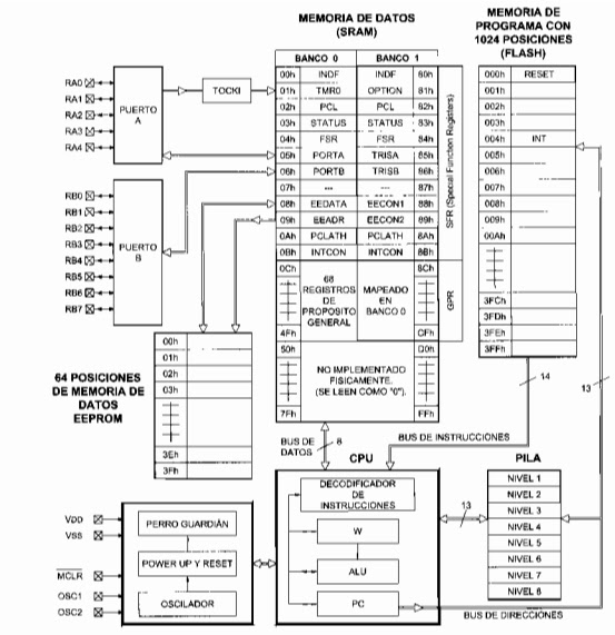 Laboratorio Ii Programación De Un Microcontrolador De 8 Bit