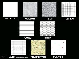 *Texturitas*: Diferentes Texturas