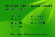 Media Informasi: ANGKA ROMAWI LENGKAP 2017