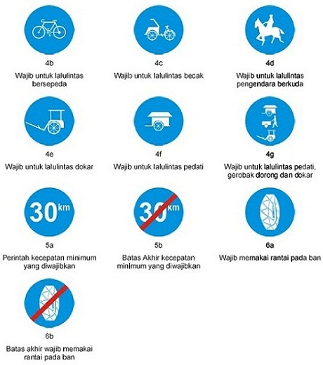 Arti Dan Lambang Rambu Lalu Lintas | Polresta Yogyakarta