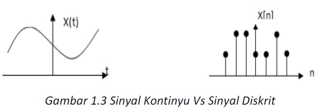 Pengolah Sinyal Digital