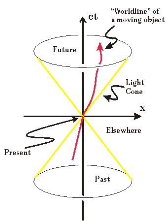 SCIENCE AND TECHNOOGY: ALBERT EINSTEIN's Time Dilation - E = mc2 Explained