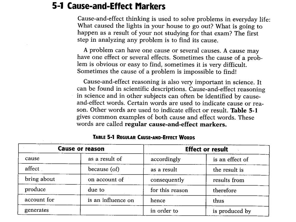 Cause-Effect Markers: December 2012