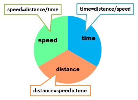 Review | MS GARCIA MATH
