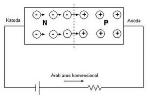 PENGETAHUAN TENTANG ILMU ELECTRONIKA: Cara Mengetahui Kaki Dioda