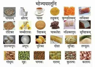 Names in Sanskrit | sanskrit free