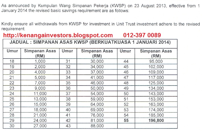 Kenanga Investors Berhad : The Highest Return, Low Risk Fund: JADUAL ...