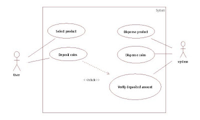 UML Diagrams Vending Machine | Programs and Notes for MCA