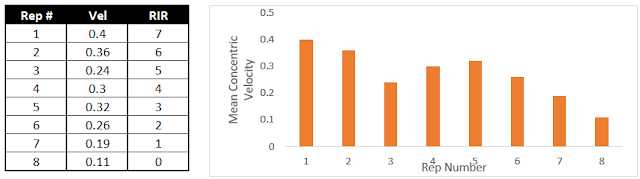 VBT=Zero Gains: A Powerlifter's Guide to VBT Pt 7: RPE to VBT translator