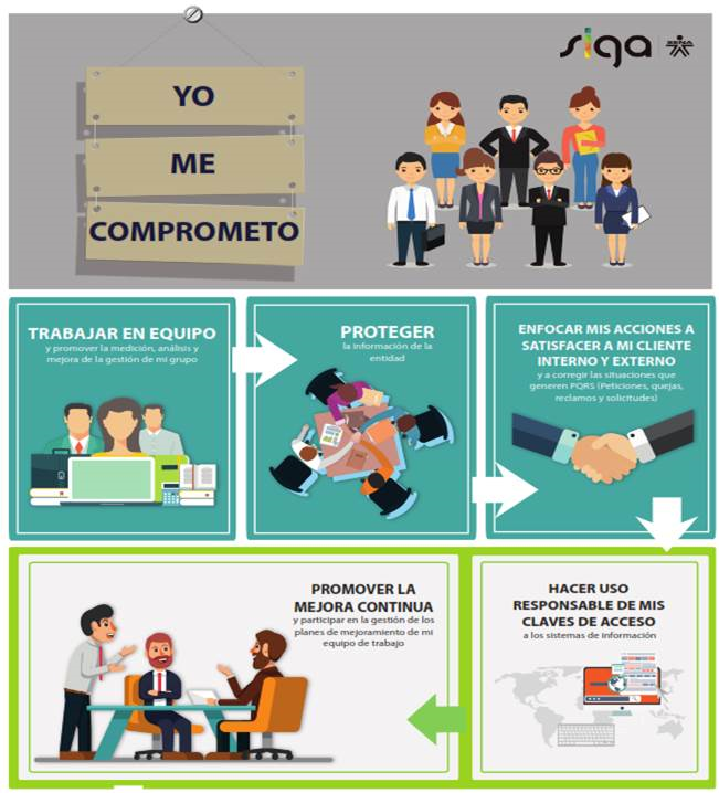 Centro Comercio y Servicios: SIGA _ Campaña Yo me comprometo