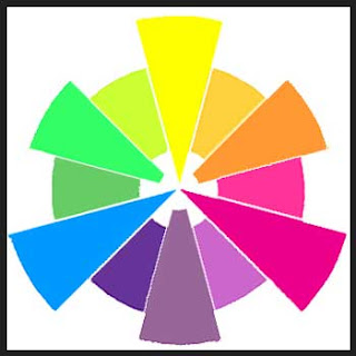 Visual i plàstica 2n El Castell: El Color: Cercle cromàtic