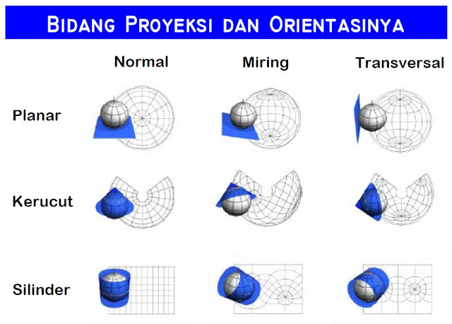 Proyeksi Peta. - GEOMEDIA