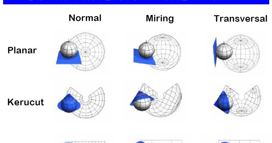 Proyeksi Peta. - GEOMEDIA