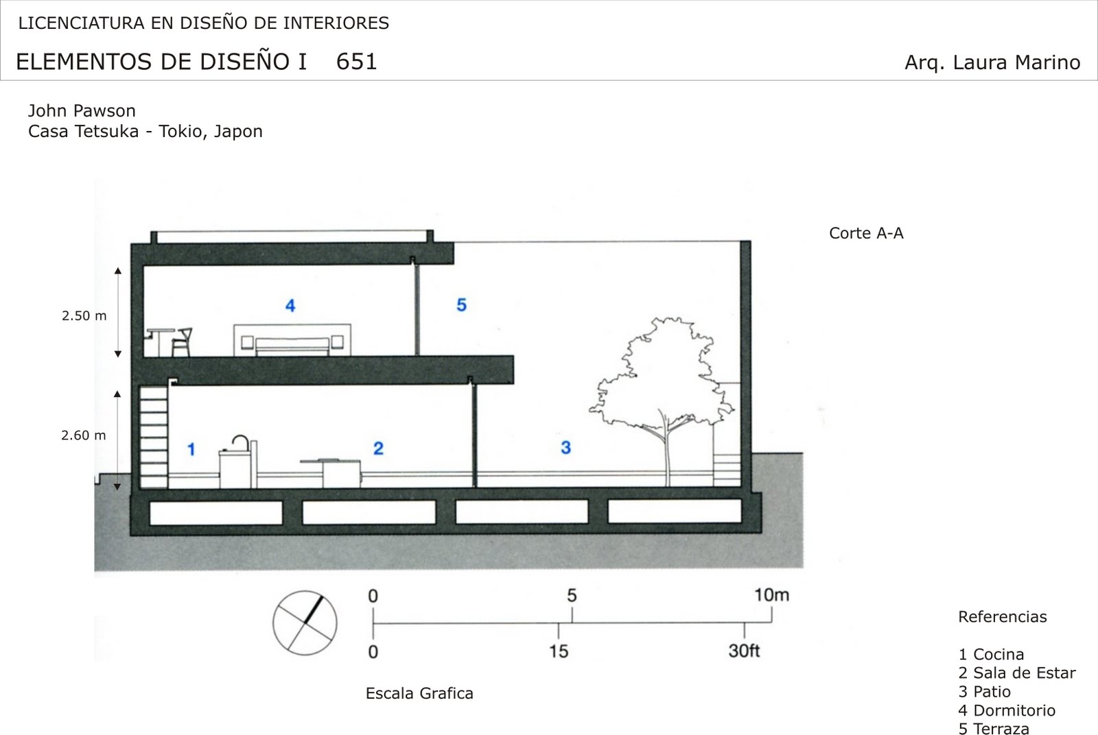 Percibiendo la línea de horizonte: Documentación Gráfica: Casa Tetsuka