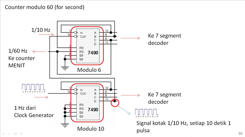 Rangkaian Jam Digital Yang Dibangun Dengan Komponen-komponen Dasar ...
