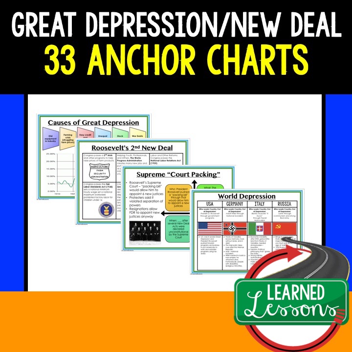 American History Anchor Charts - Learned Lessons Teaching Materials