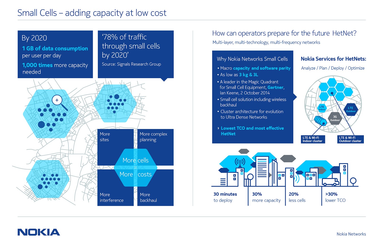 Telecomunicaciones: Mercados y Tecnologías: Small Cells Forum 2017