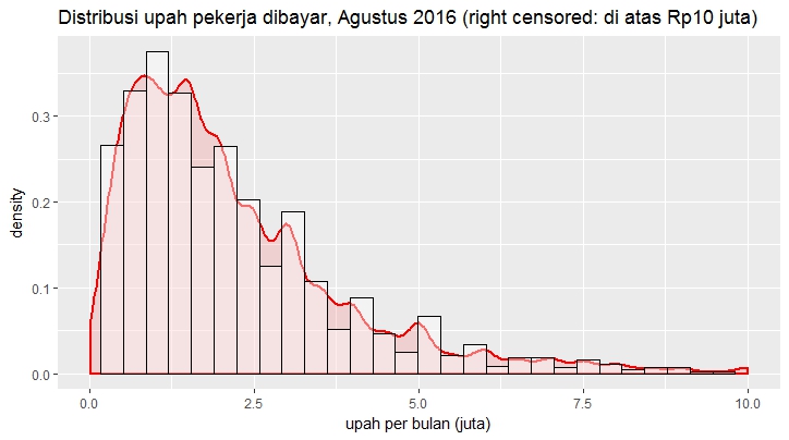 Mengapa Datanya Di-log?