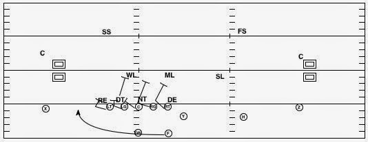 Cal Football Strategy: Formations, Tendencies, and Packaged Plays
