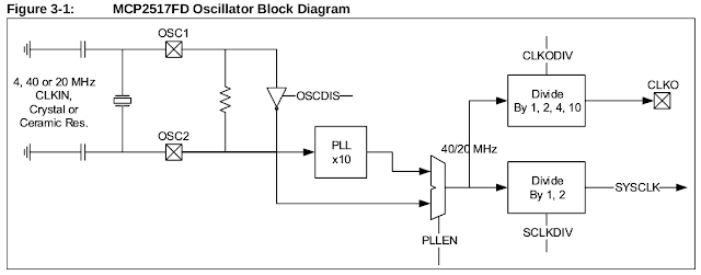 Mikrokontrolery PIC: MCP2517FD/MCP2518FD - czyli CAN FD w akcji ...