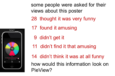 MEDIAN Don Steward mathematics teaching: un-nice pie chart