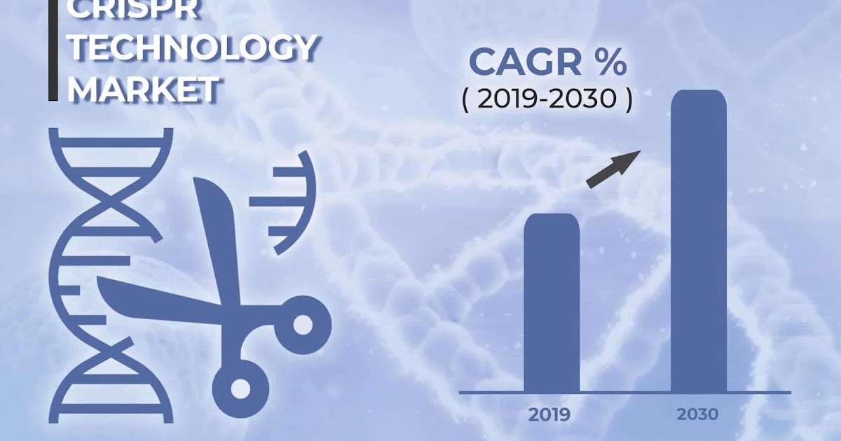 Mirblog: CRISPR Technology Market by Product, Service, Application, End ...