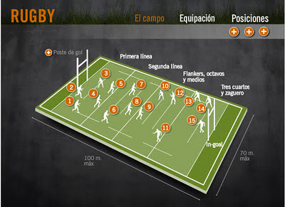 Educació Física Montsoriu: Rugby interactiu.