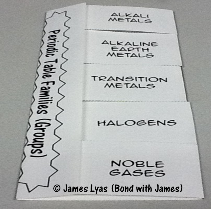 Bond with James: Chemistry Interactive Graphic Organizers