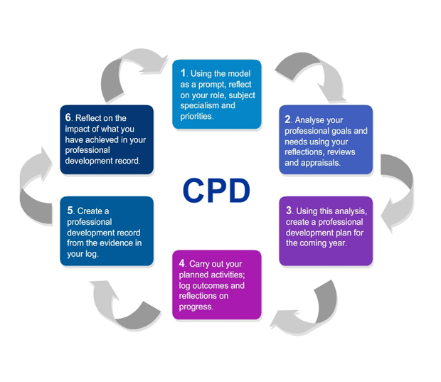 PROFESSTIONAL PRATICE ARCH KMITL