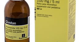 Givotan Suspensión | Medicamentos