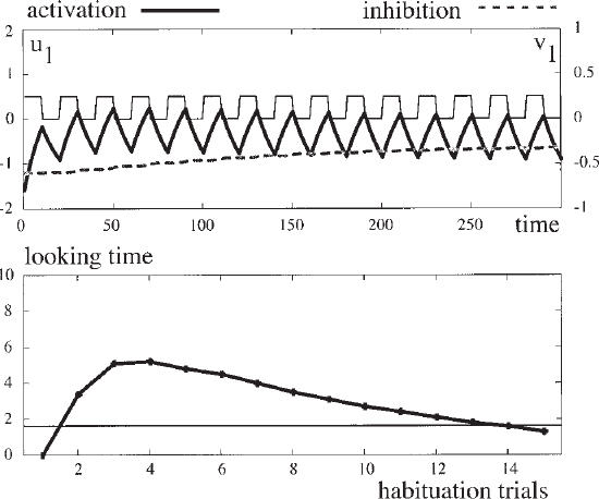 Notes from Two Scientific Psychologists: Are babies super? Performance ...