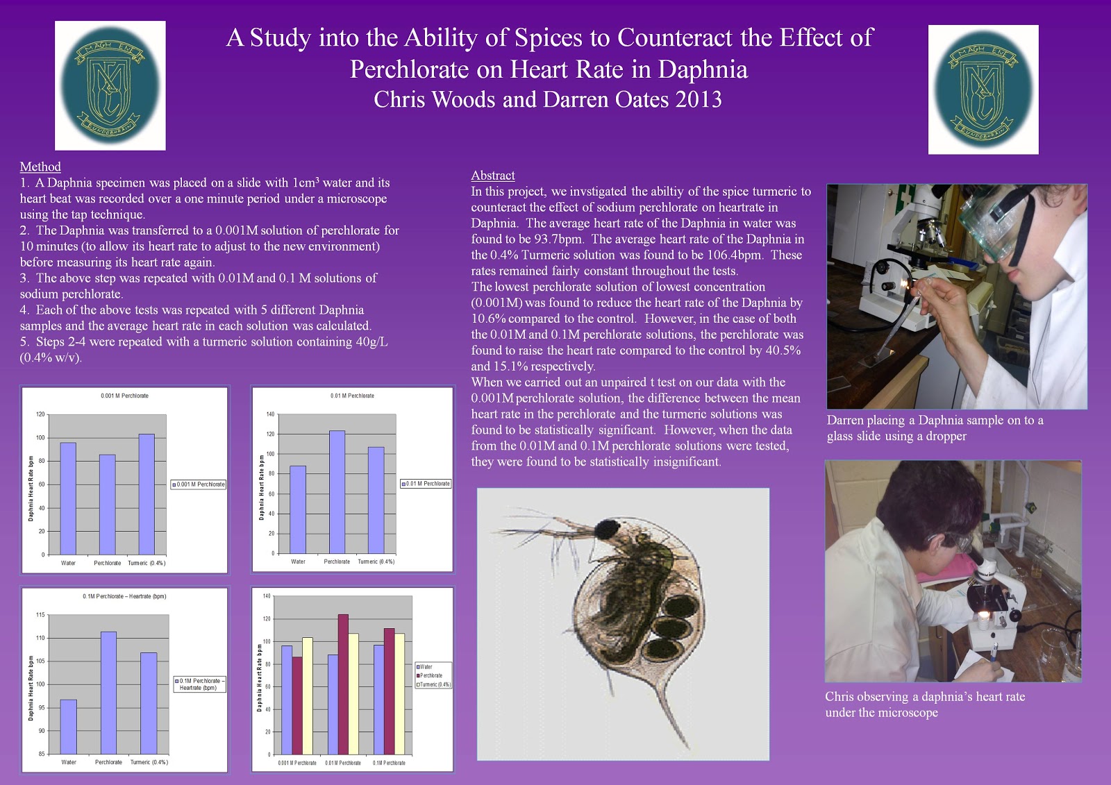Magh Sci: BT Young Scientist