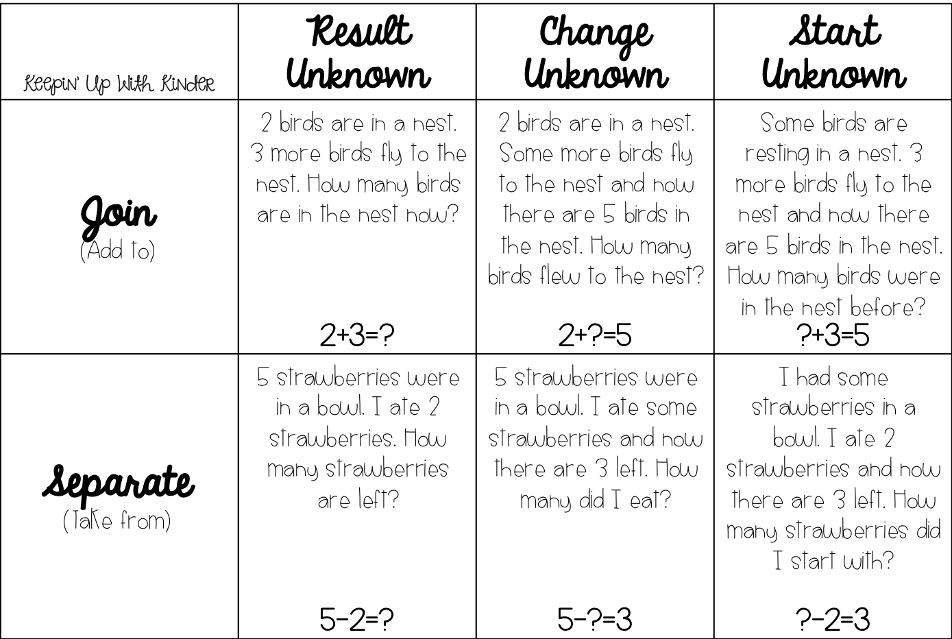 Keepin' Up With Kinder