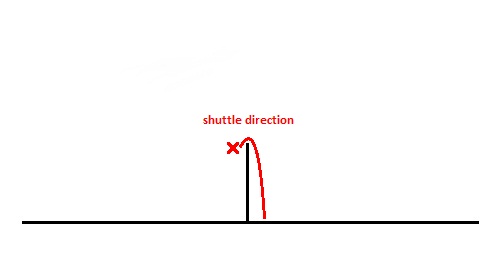 RaCkEt & ShUtTLe..: Net play / Permainan jaring