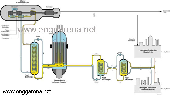 Gas Cooled Reactors (GCR) Power Plant | Advantages and Disadvantages ...