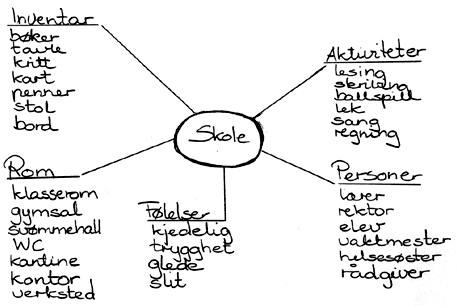 Evin's skoleblogg !: Dag 2