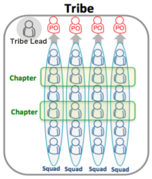 Blog de un apóstol de Scrum y Kanban: ¿Cómo guiar y mantener a una tribu en un entorno correcto ...
