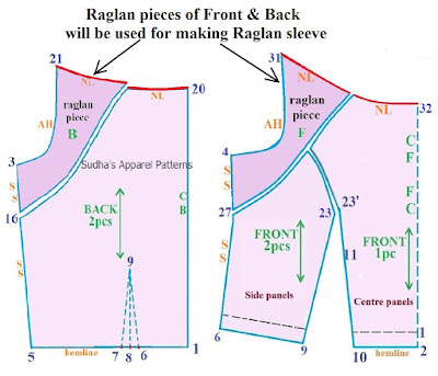 Sudha's Apparel Patterns: How to make an OFF Shoulder Raglan sleeve ...