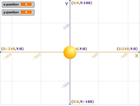 Do your students understand how the pixel grid in Scratch works?
