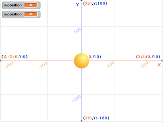 Do your students understand how the pixel grid in Scratch works?