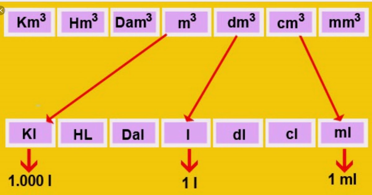 LA CLASE DE INMA: UNIDADES DE VOLUMEN Y DE CAPACIDAD