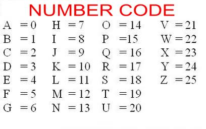 CODE BREAKER THE GOARDIAN KNOT: NUMBER CODE