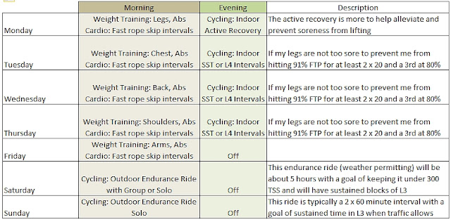 The Cycling Addiction: 1st Quarter 2013 Fitness Update